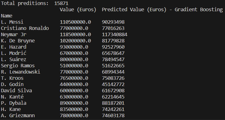 GitHub - wgemba/fifa-player-data-mining: Project demonstrating the use of data mining techniques ...