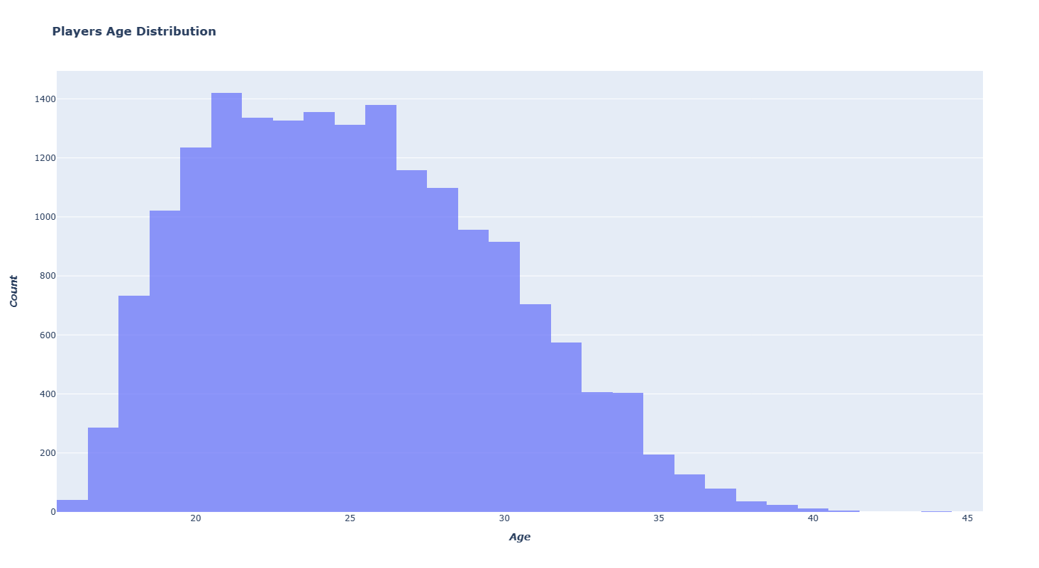 GitHub - wgemba/fifa-player-data-mining: Project demonstrating the use of data mining techniques ...