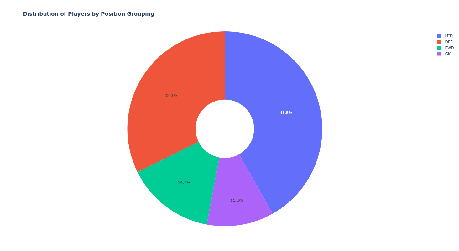 GitHub - wgemba/fifa-player-data-mining: Project demonstrating the use of data mining techniques ...