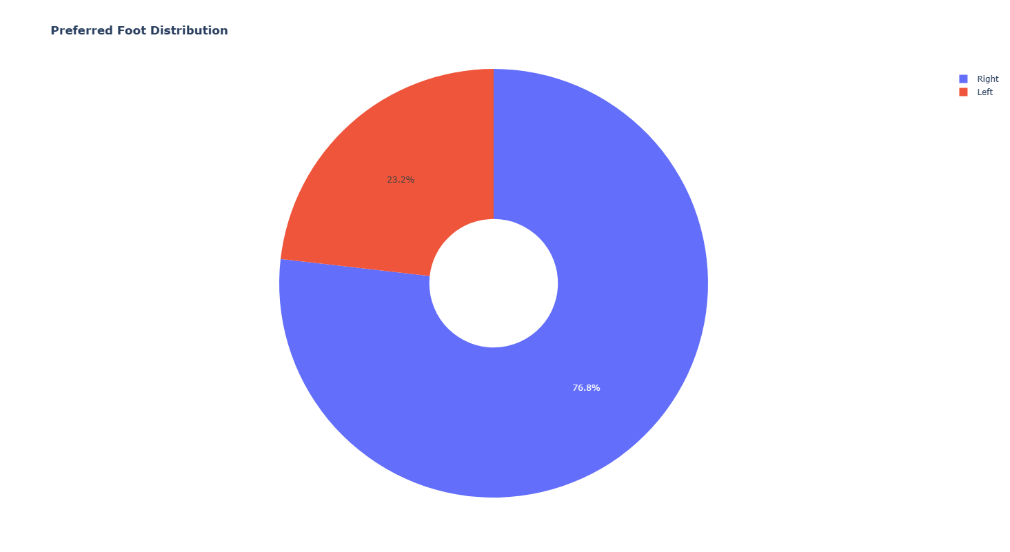 GitHub - wgemba/fifa-player-data-mining: Project demonstrating the use of data mining techniques ...