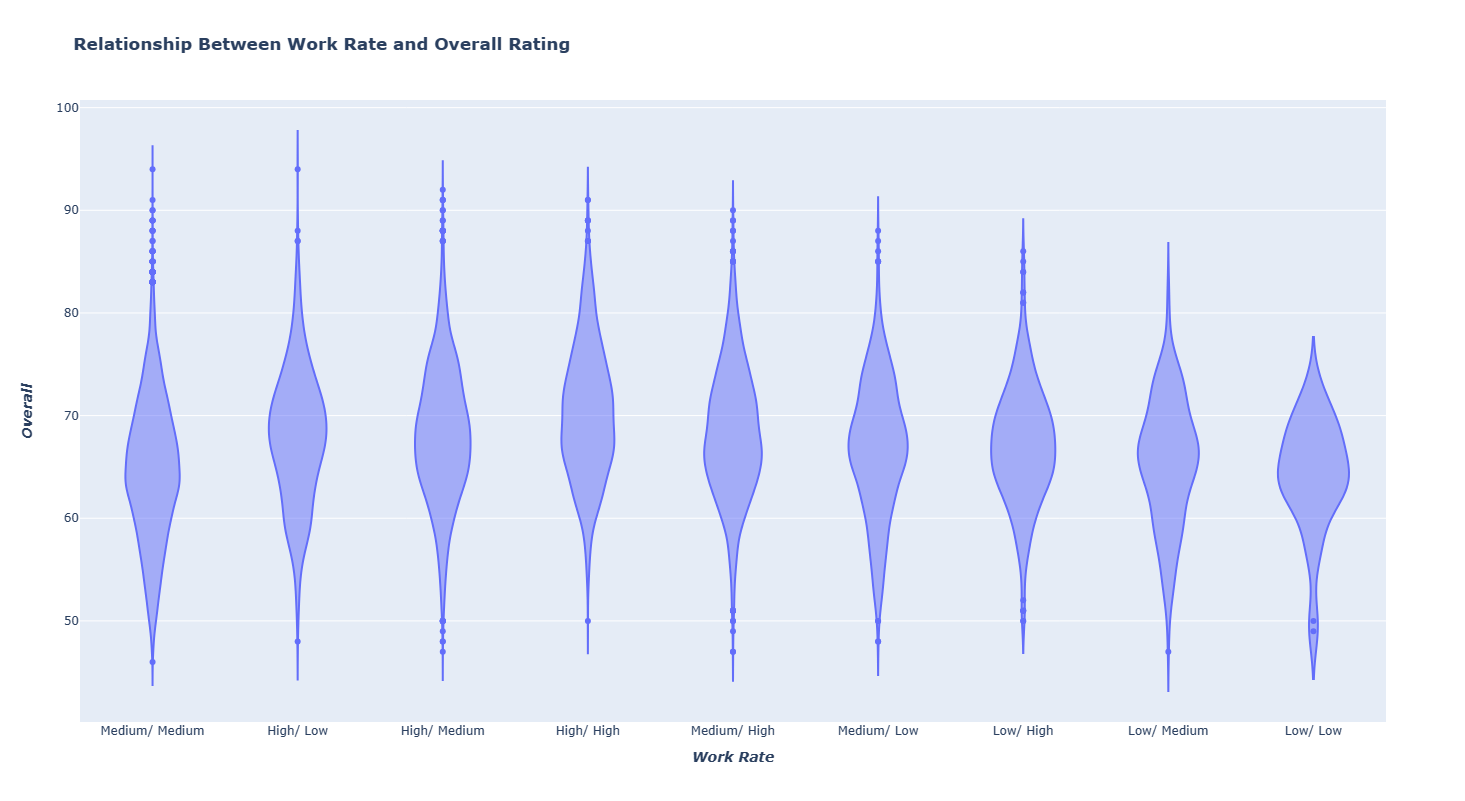 GitHub - wgemba/fifa-player-data-mining: Project demonstrating the use of data mining techniques ...