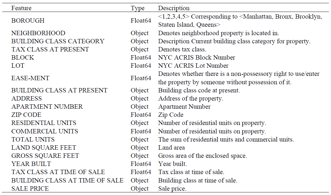 GitHub - wgemba/nyc-realestate-covid: Project analyzing the impact of COVID infection data on ...