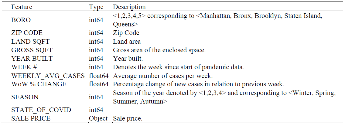 GitHub - wgemba/nyc-realestate-covid: Project analyzing the impact of COVID infection data on ...