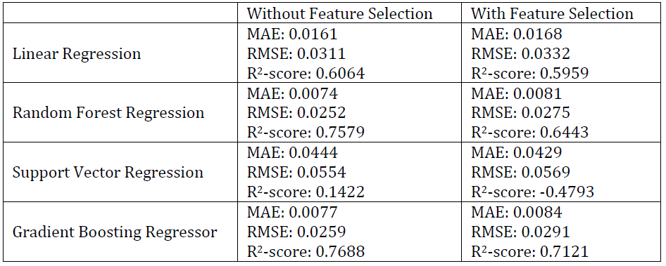 GitHub - wgemba/nyc-realestate-covid: Project analyzing the impact of COVID infection data on ...