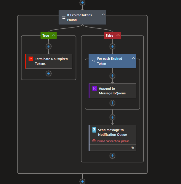 Connection Bad Request Designer VS Code · Issue #2831 · Azure/LogicAppsUX · GitHub