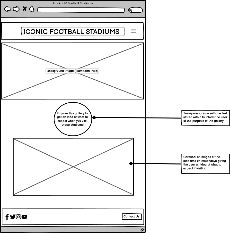 GitHub - Chris-Tollan/Iconic-UK-Football-Stadiums: A website about Iconic Football Stadiums in ...