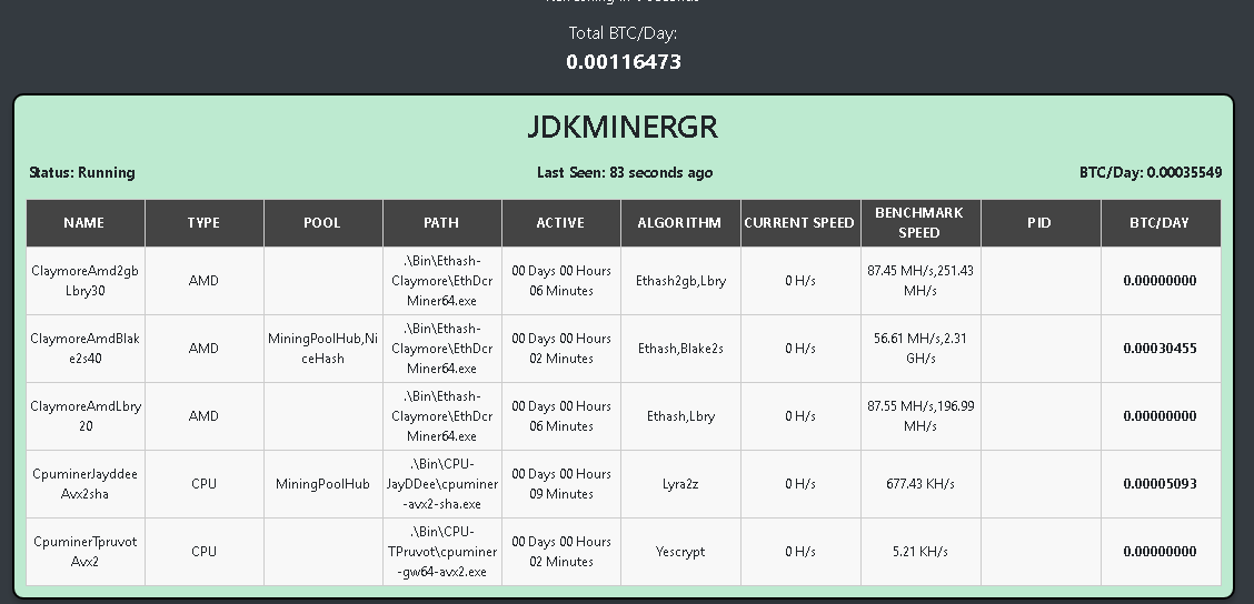multipoolminer.io incorrectly summing inactive algo with active algo · Issue #1454 ...