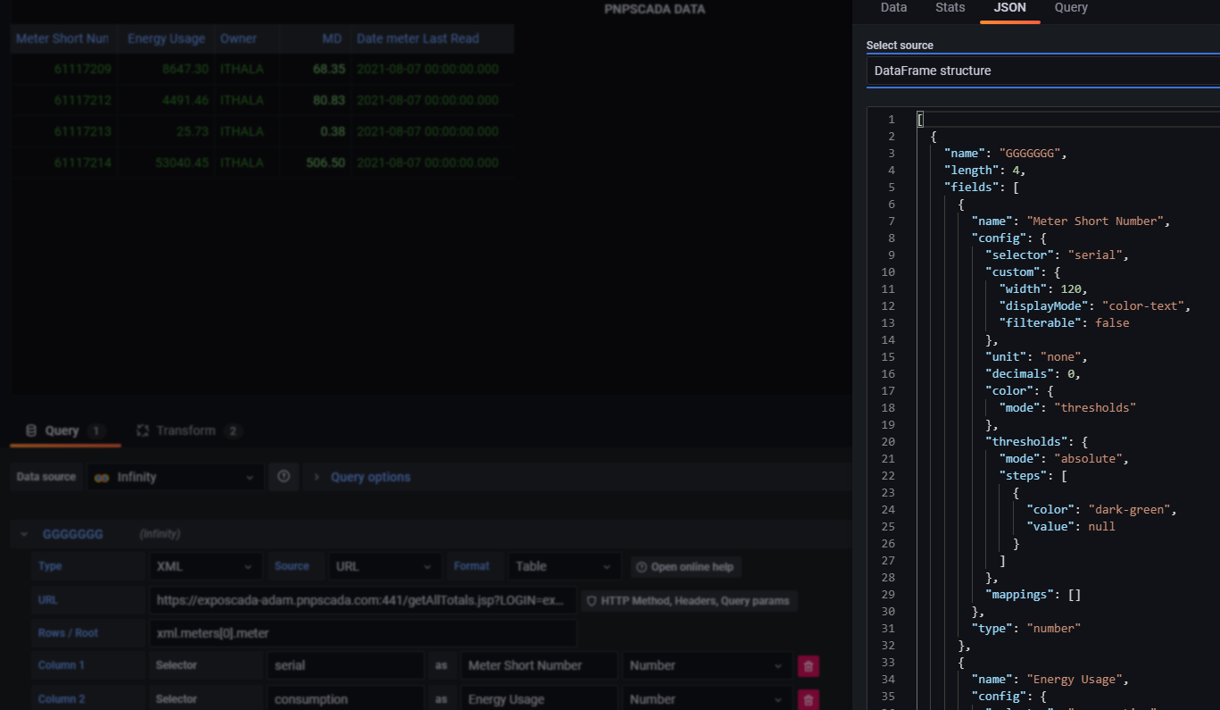 Bug Dataframes Returned By The Plugin Doesnt Include Refid · Issue 116 · Grafanagrafana