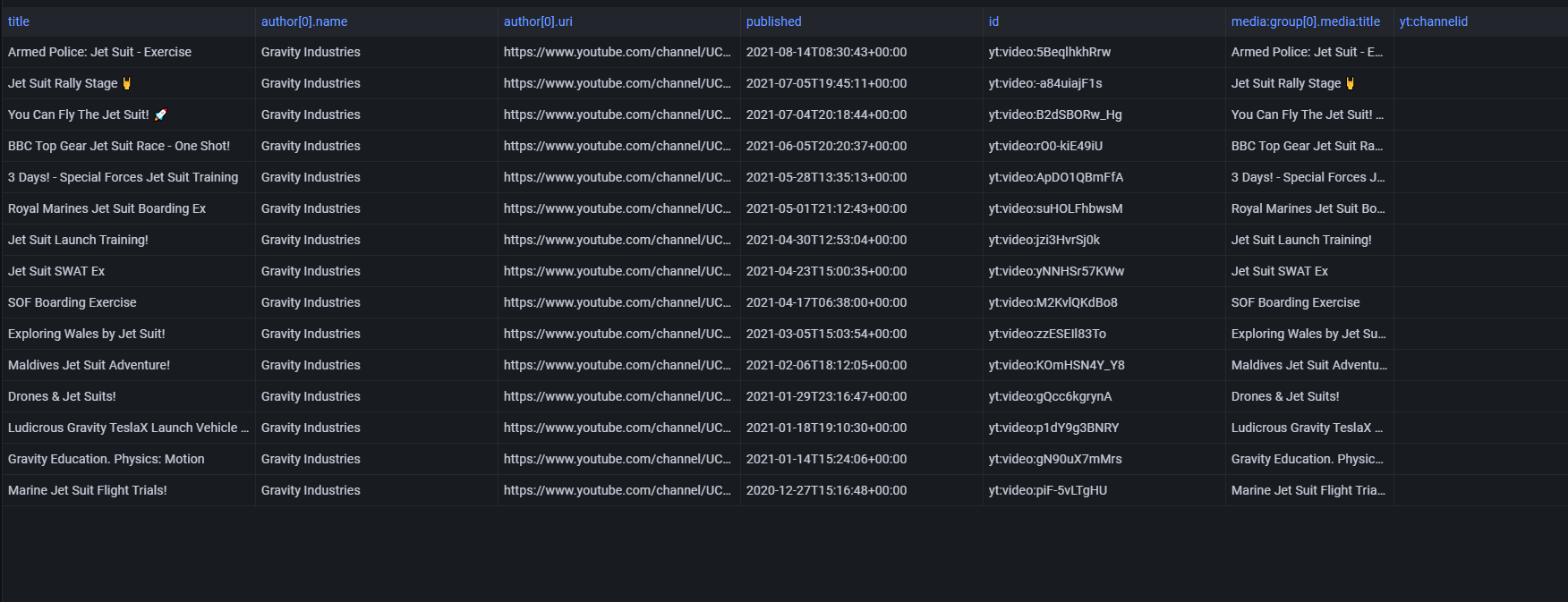 [Bug] XML Variables query not working · Issue #146 · grafana/grafana-infinity-datasource · GitHub