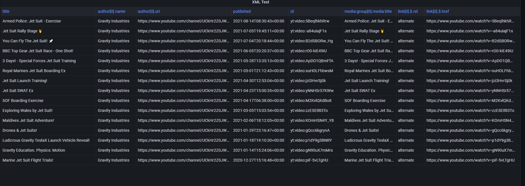 [Bug] XML Variables query not working · Issue #146 · grafana/grafana-infinity-datasource · GitHub