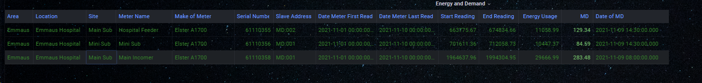 [Bug] XML Variables query not working · Issue #146 · grafana/grafana-infinity-datasource · GitHub