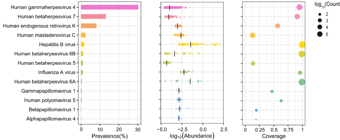 【周刊】第 69 期 · Issue #1455 · openbiox/weekly · GitHub