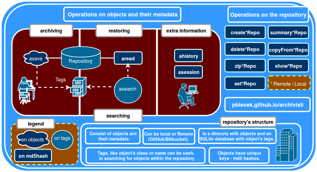 【周刊】第 69 期 · Issue #1455 · openbiox/weekly · GitHub