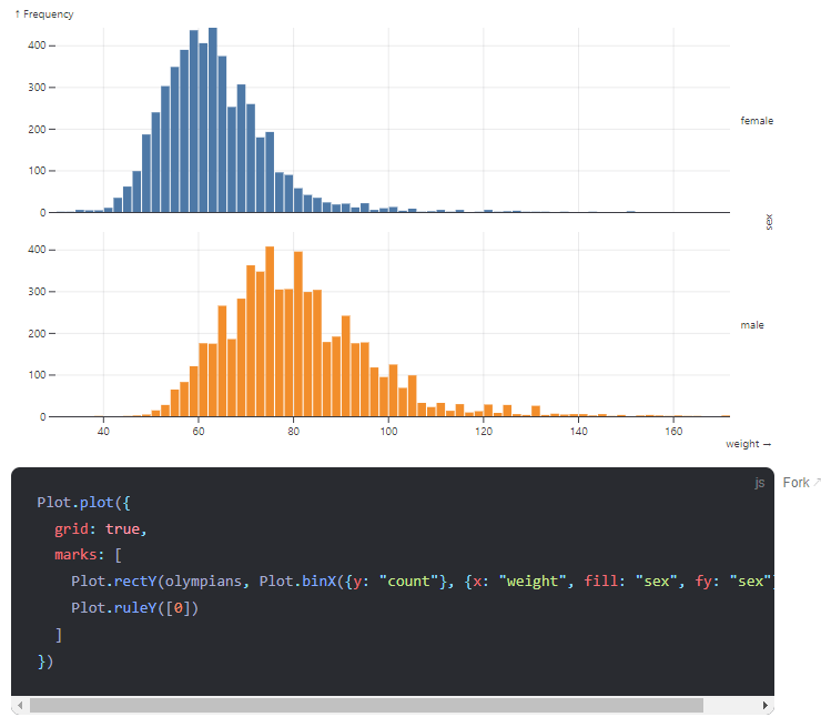 【周刊】第 81 期 · Issue #1686 · openbiox/weekly · GitHub