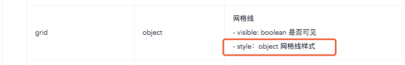 【文档错误】Line - 折线图 xAxis.grid · Issue #1257 · antvis/G2Plot · GitHub