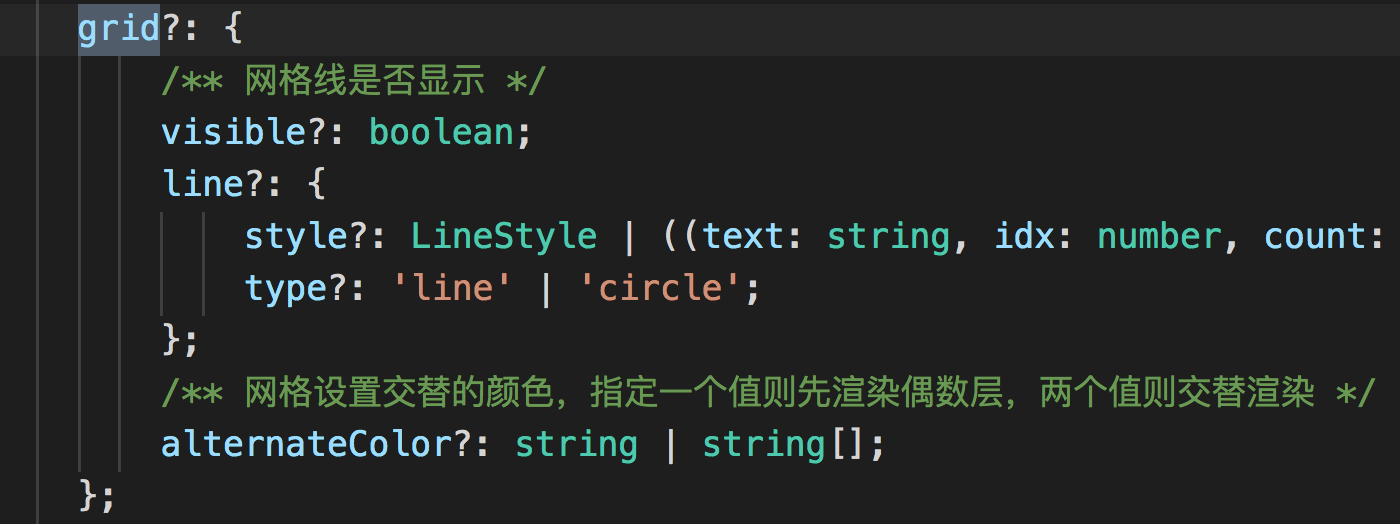 【文档错误】Line - 折线图 xAxis.grid · Issue #1257 · antvis/G2Plot · GitHub