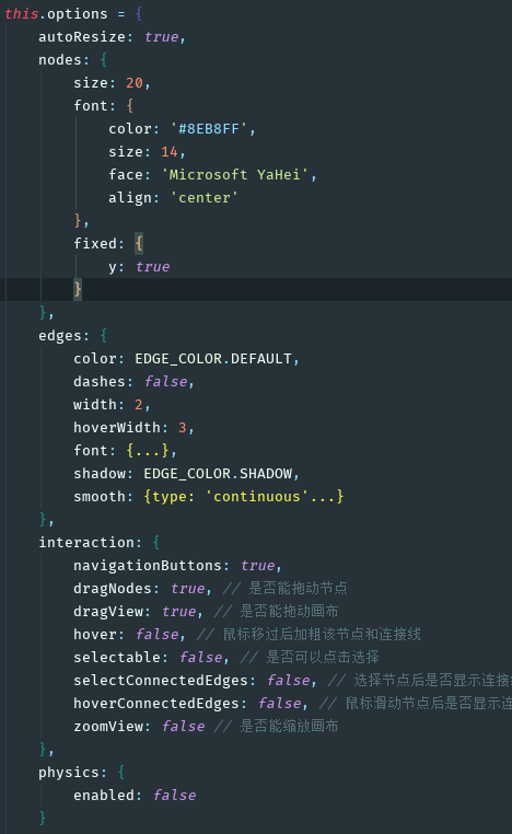 The Node Position · Issue 568 · Visjs Vis Network · Github