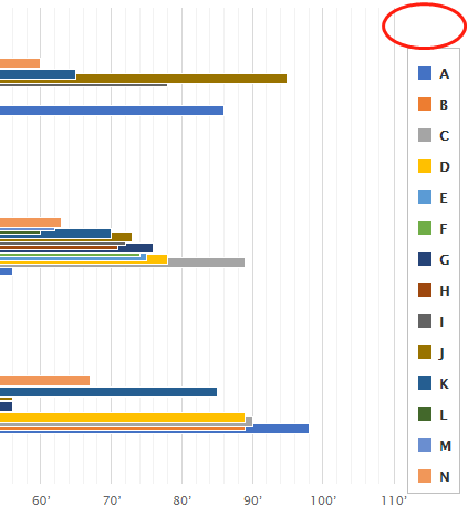legend优化问题： layout为vertical 时，底部空白太大 · Issue #498 · antvis/G2 · GitHub