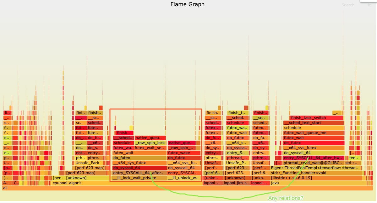 __lll_lock_wait_private cost lots of CPU time. · Issue #57521 · tensorflow/tensorflow · GitHub