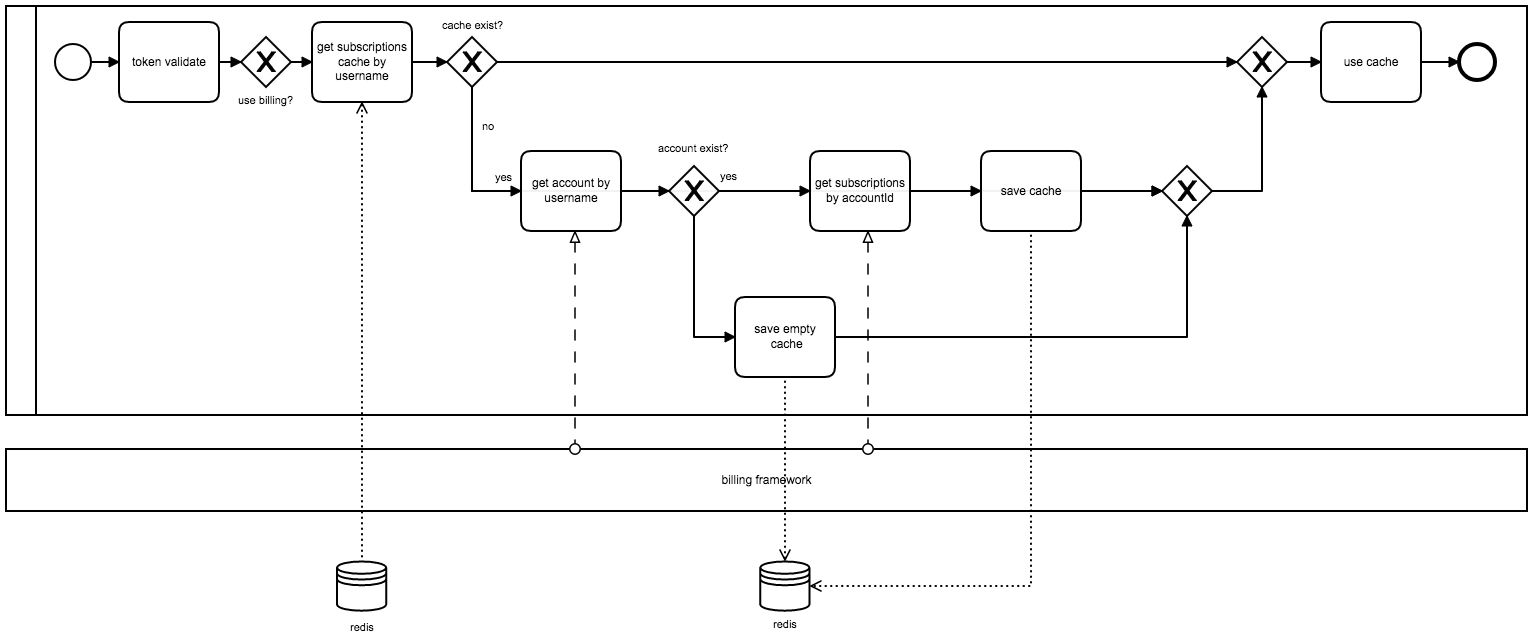 billing-metering · Issue #96 · TheOpenCloudEngine/uEngine-cloud · GitHub