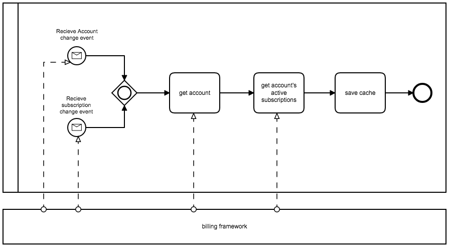 billing-metering · Issue #96 · TheOpenCloudEngine/uEngine-cloud · GitHub