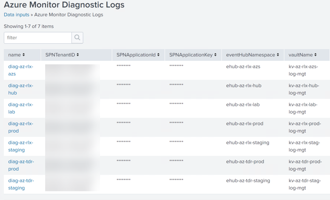No Data is Showing in Splunk for Azure Monitor Add On · Issue #172 ...