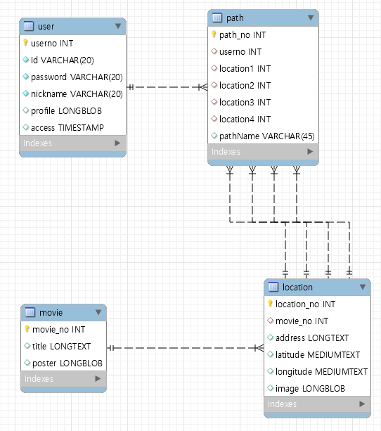 GitHub - JeongBin0462/ScreenScenes: 영화의 촬영지를 선택하면 여행 경로를 추천해주는 웹 사이트