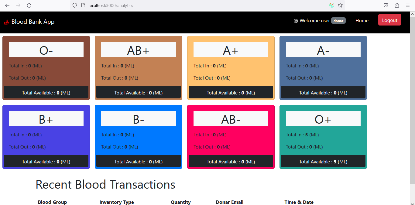 GitHub - vikaas-sharma/Production-Blood-Bank