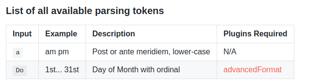 Formatting Ordinal Dates Doesnt Work · Issue 770 · Iamkundayjs · Github 