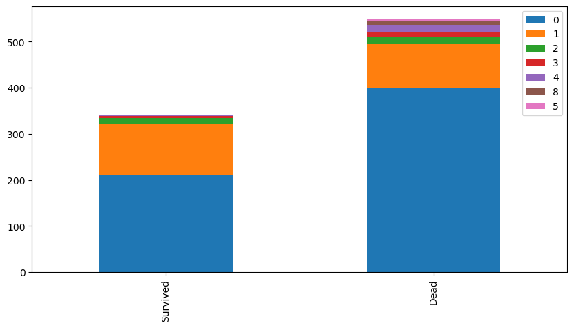 GitHub - Swati-Latta/Titanic-Analysis: TITANIC-DATASET