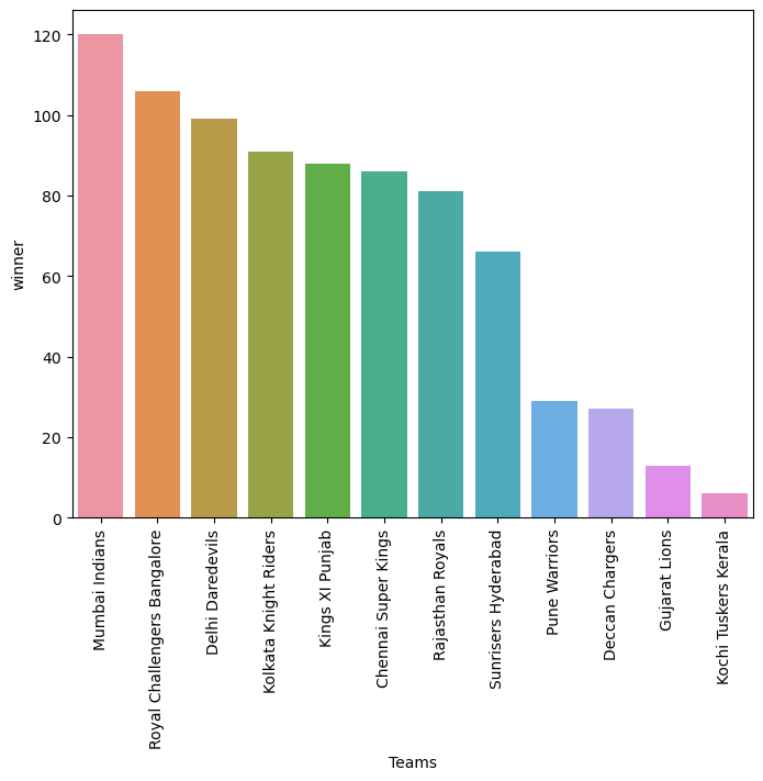 GitHub - Swati-Latta/IPL_DATASET: IPL(2008-2020)