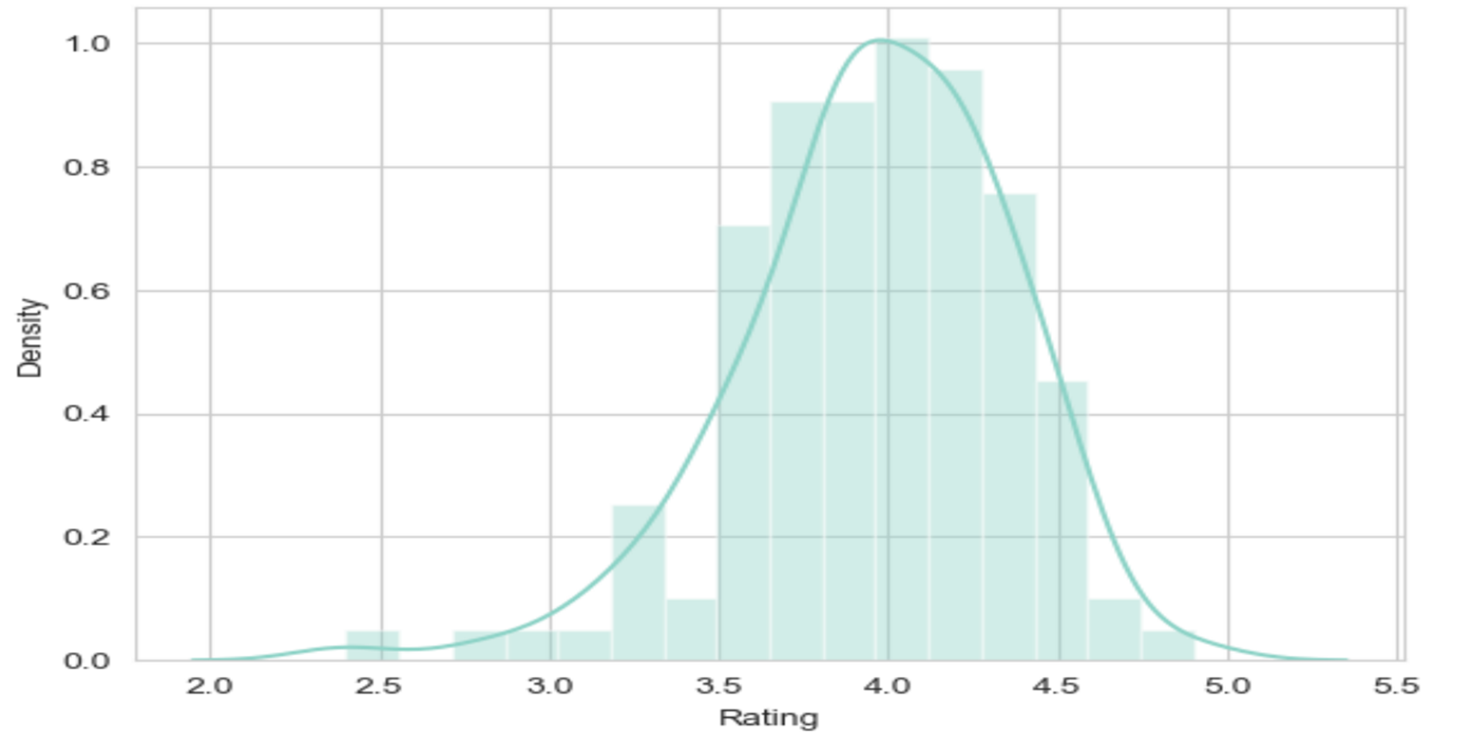 GitHub - Mansijain1412/Swiggy-Bangalore-Exploratory-Data-Analysis-