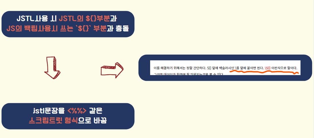 GitHub - 2023-SMHRD-SW-DataDesign-1/TravelMaker