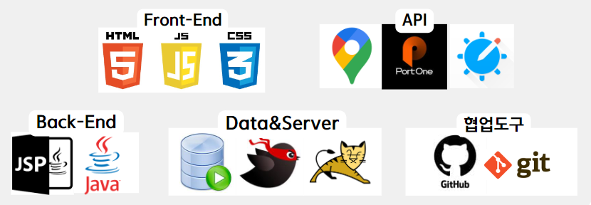 GitHub - 2023-SMHRD-SW-DataDesign-1/TravelMaker