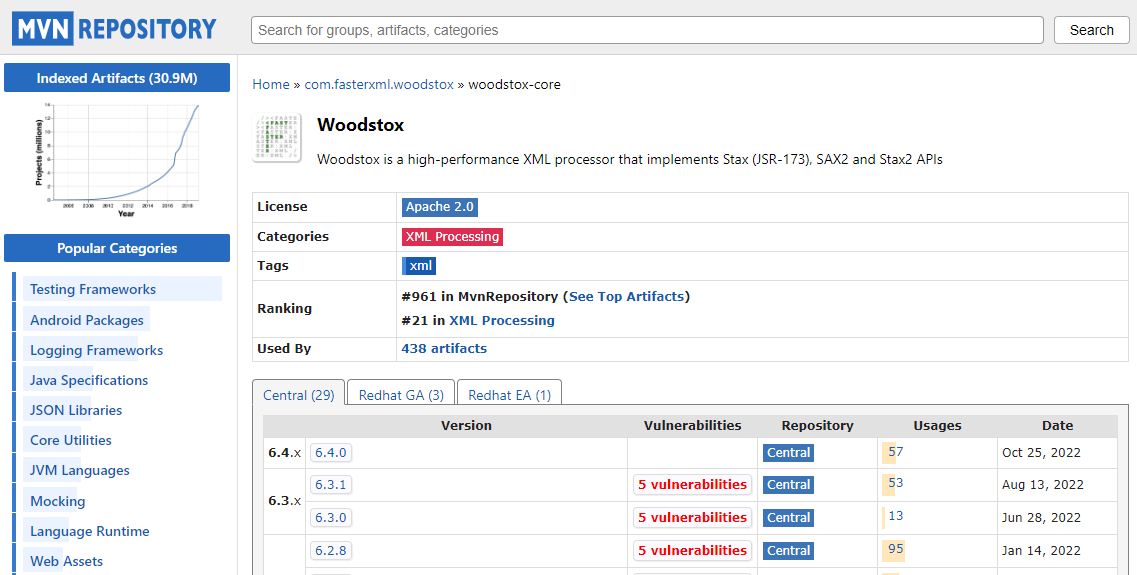 Latest Version Pulling In Woodstox Vulnerability · Issue 156 · Damianszczepanik Silencio · Github