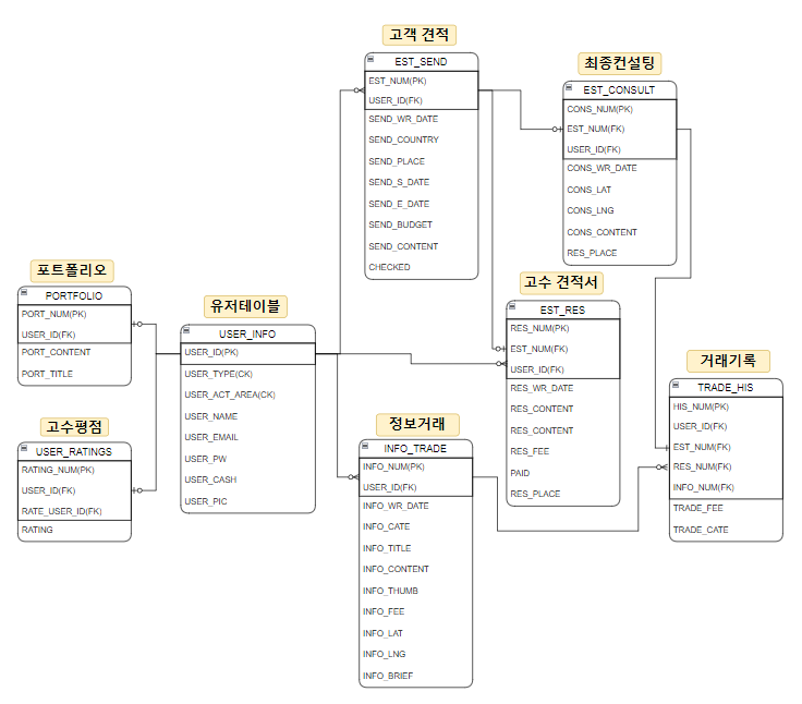 GitHub - 2023-SMHRD-SW-DataDesign-1/TravelMaker