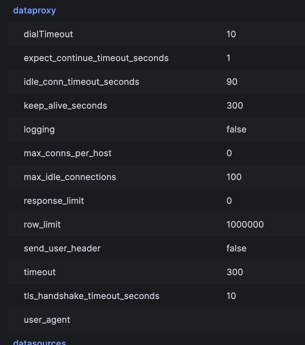 Grafana Prometheus Timeout After 30s Instead Of Using Dataproxytimeout Value · Issue 69031