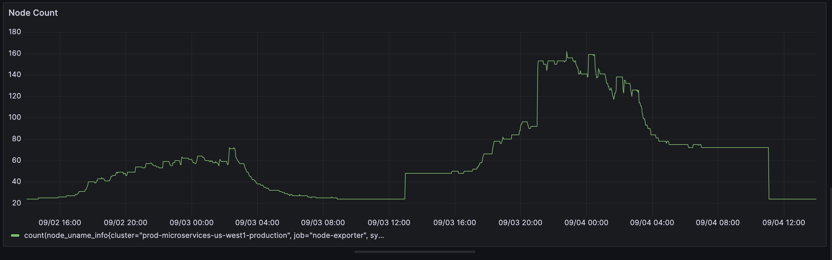 Dashboards: Different results on refresh · Issue #74329 · grafana/grafana · GitHub