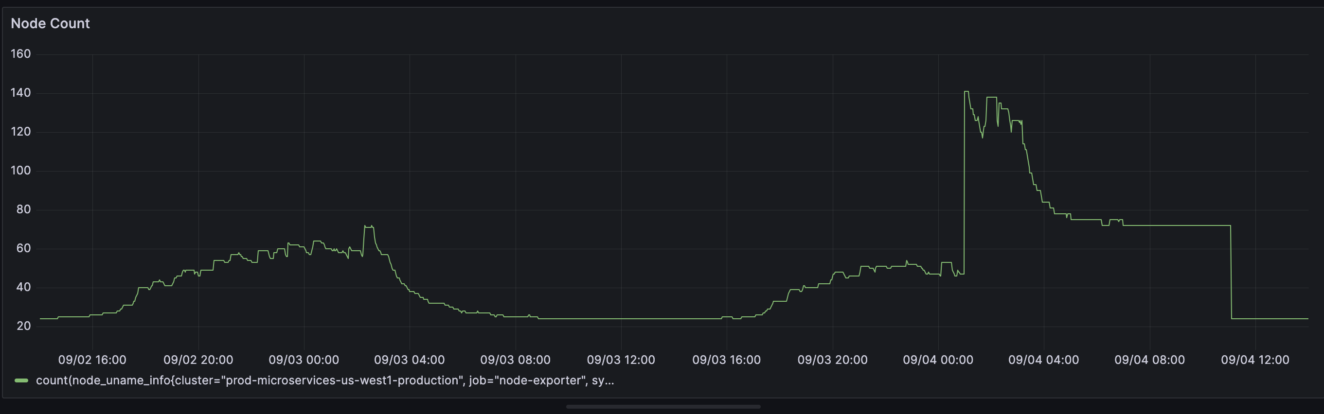 Dashboards: Different results on refresh · Issue #74329 · grafana/grafana · GitHub