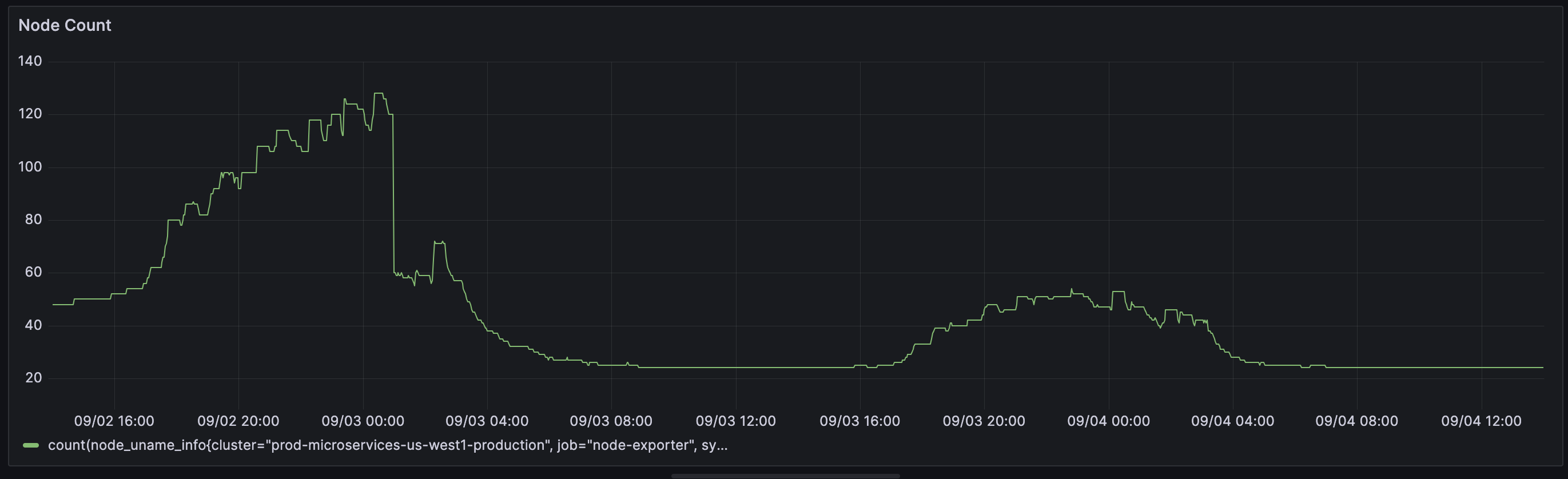 Dashboards: Different results on refresh · Issue #74329 · grafana/grafana · GitHub