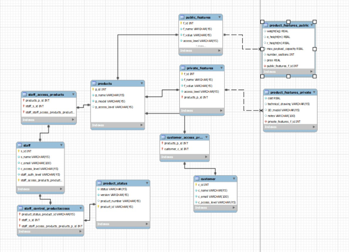 GitHub - alimgrbz/Masttech-Web-Database-using-MySQL