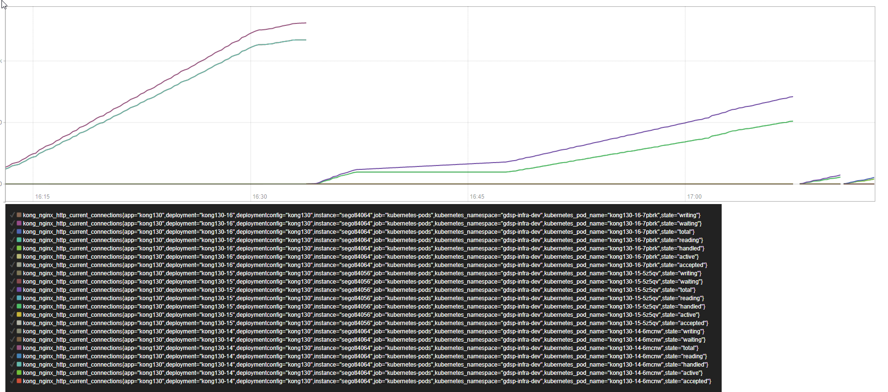 Kongnginxcurrentconnections Is Increasing Without Any Call · Issue 5094 · Kongkong 