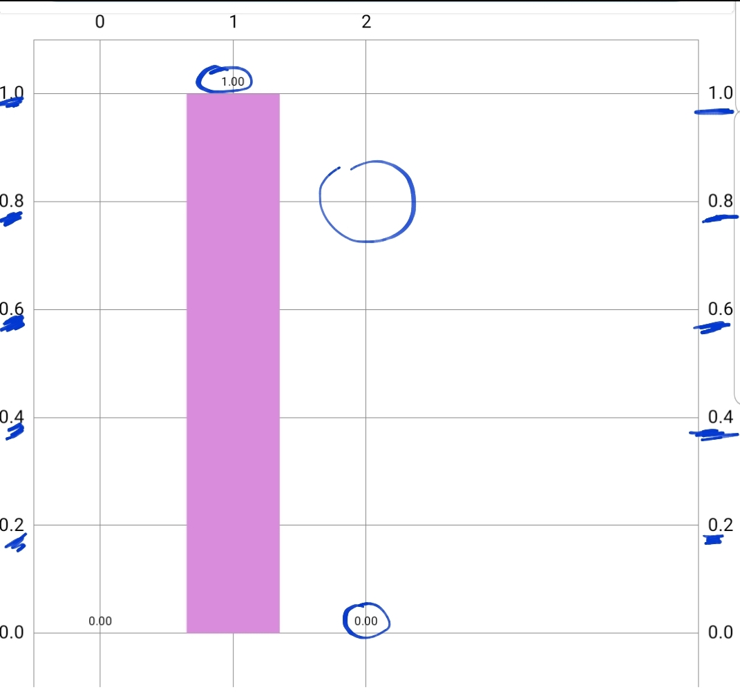 Can't remove grid lines inside BarChart · Issue #575 · wuxudong/react-native-charts-wrapper · GitHub