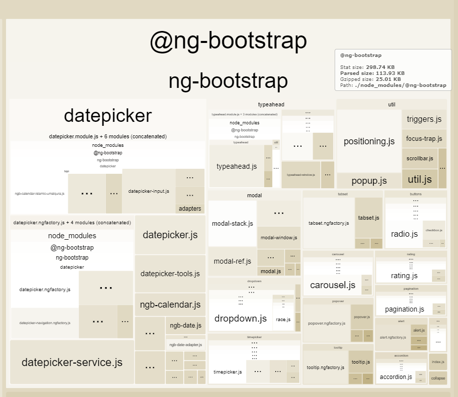 Include Specific Bootstrap Module Instead Of Importing Complete Package · Issue #9 · Orange ...