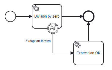 Implementation of try/catch from custom tasks in v2.0 · Issue #335 · sartography/SpiffWorkflow ...
