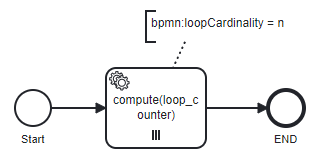 Access to Multi Instance task index from task in v2.0.0rc0 with bpmn:loopCardinality · Issue ...