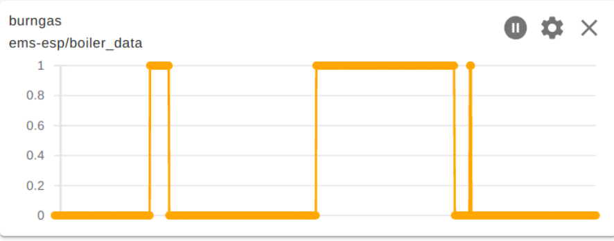 Temperature Artifacts When Controlling Current Flow Temperature Via Mqtt · Issue 654 · Emsesp