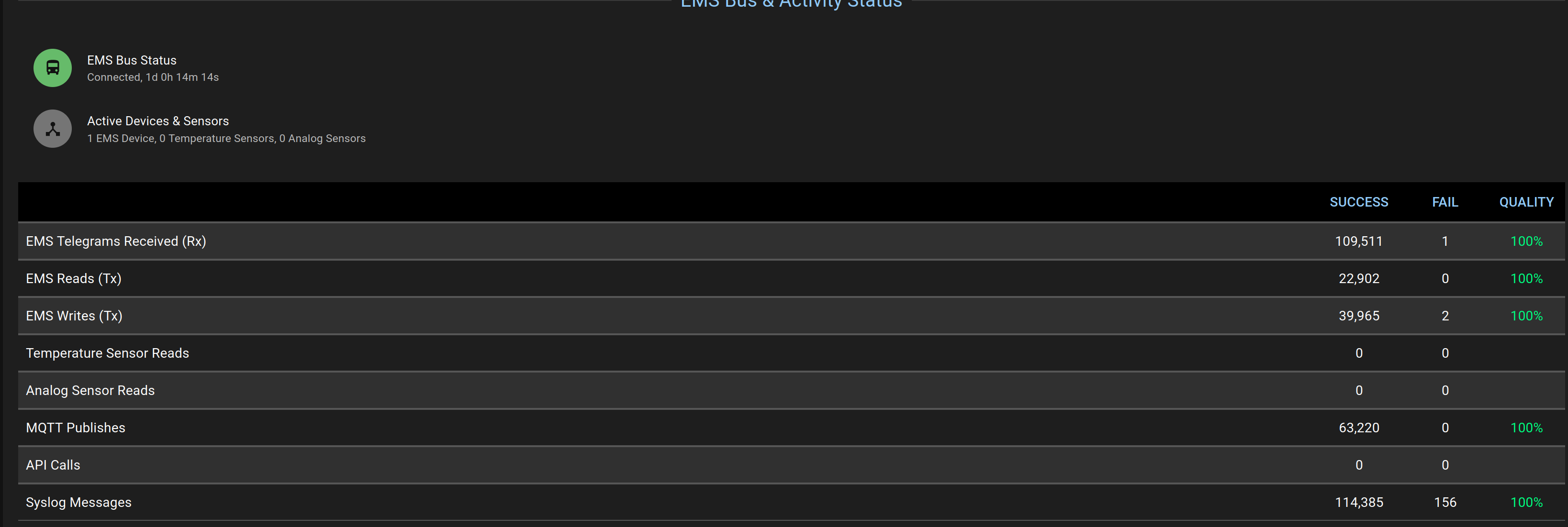 Temperature Artifacts When Controlling Current Flow Temperature Via Mqtt · Issue 654 · Emsesp
