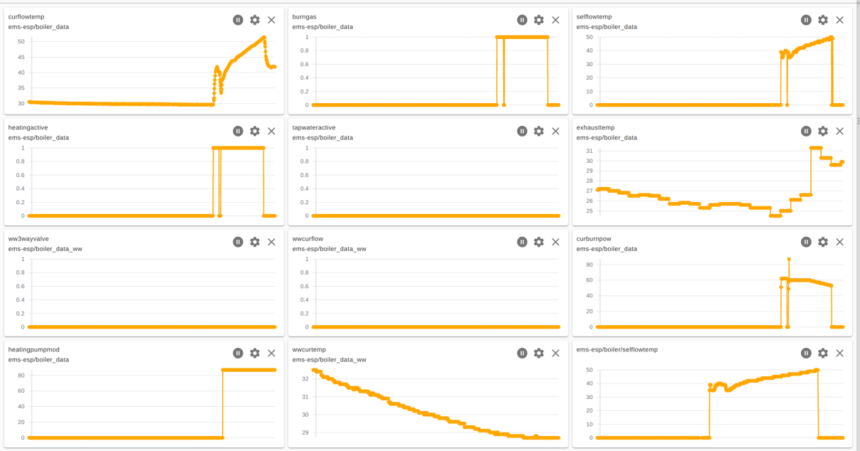 Temperature Artifacts When Controlling Current Flow Temperature Via Mqtt · Issue 654 · Emsesp