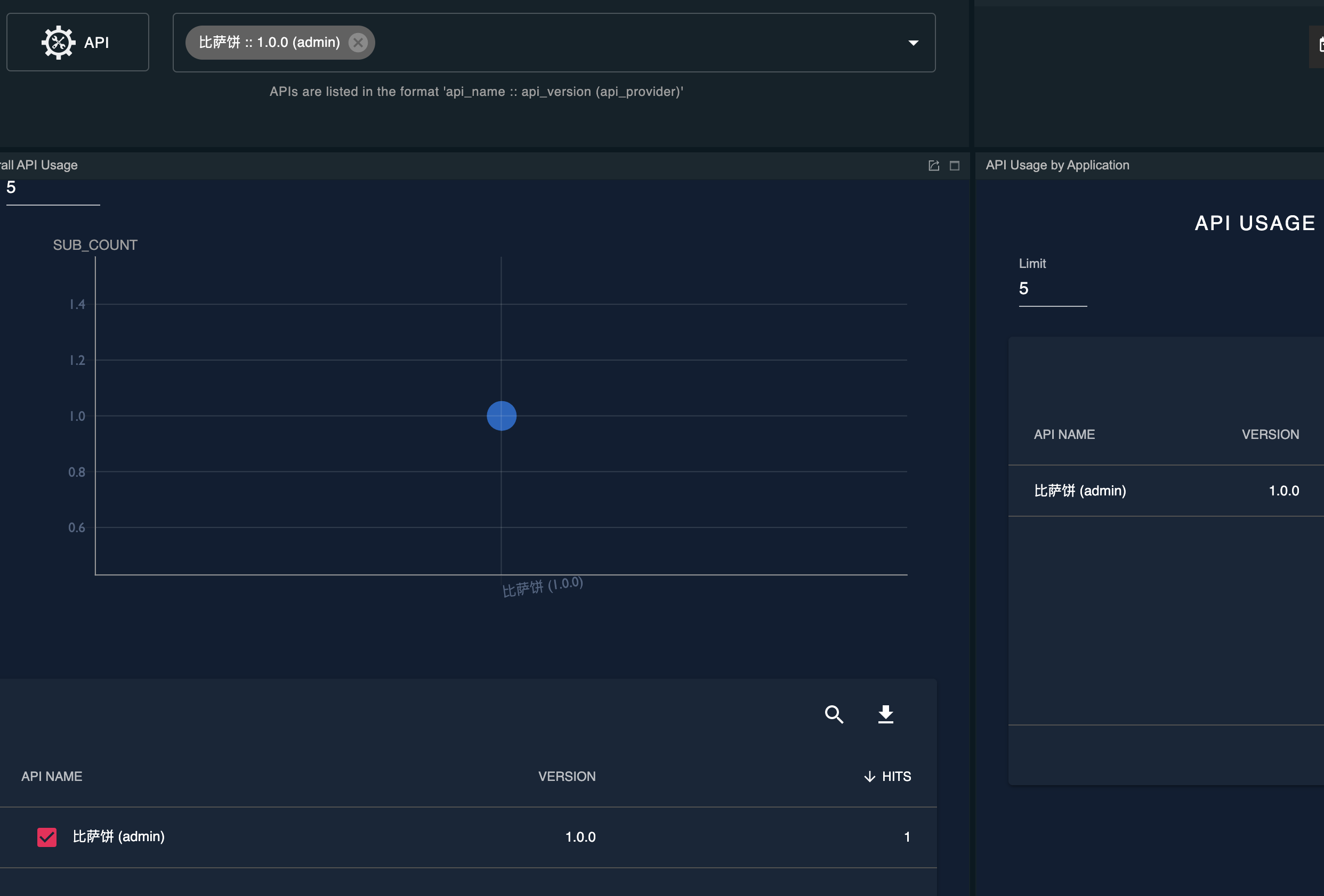 Chinese characters are not displayed properly in the web pages of wso2am-analytics-2.6.0 · Issue ...